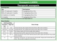 Therapeutic Anticoagulation Online Supplement Therapeutic Anticoagulation Online Supplement