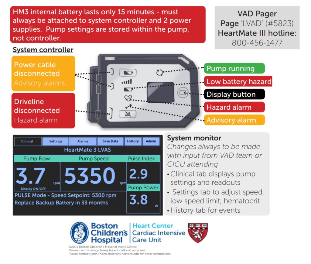 HeartMate III – Online supplement
